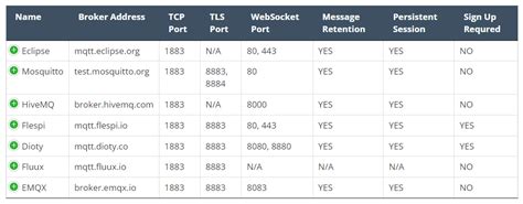 製作一台可遠端拍照的mqtt Esp32cam Chtseng
