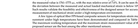 A Few Types Of FPI Based Composite Sensors For Temperature Strain Download Scientific Diagram