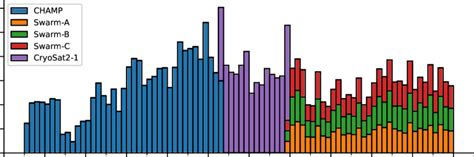 Number Of Selected Vector Data Every 3 Months For Each Satellite Shown