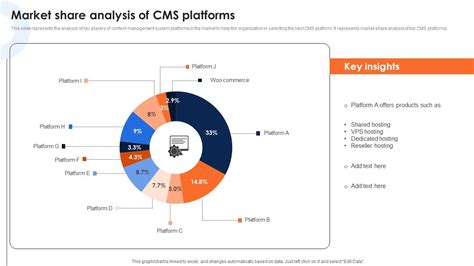 Market Share Analysis Of Cms Platforms Deploying Ecommerce Order Management Software Topics Pdf