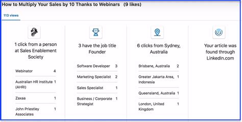 How To Write Engaging Linkedin Articles Social Media Worldwide