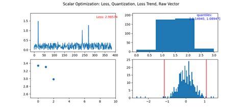 Apache Lucene 10 Is Out Improvements To Lucenes Hardware Efficiency
