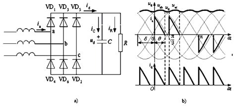 typical 3 phase capacitive nonlinear circuit a circuit diagram b
