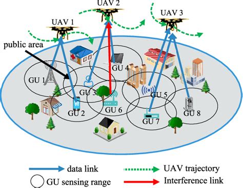 figure 1 from joint optimization of trajectory and user association via