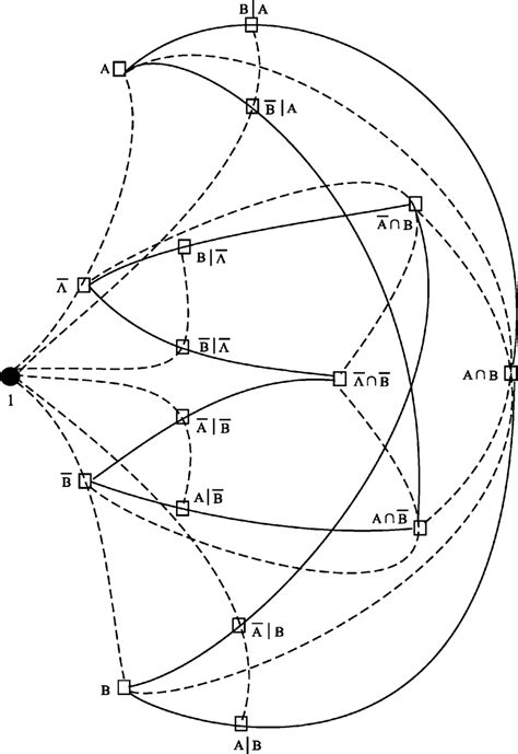 The Trinomial Graph Of The Ternary Problems Of Conditional Probability Download Scientific