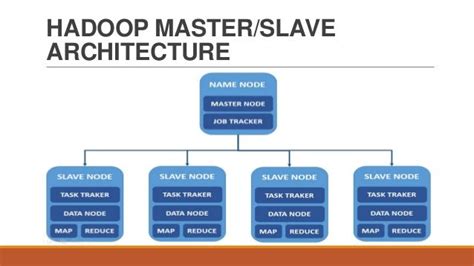 Hadoop And Hdfs Presented By Vijay Pratap Singh