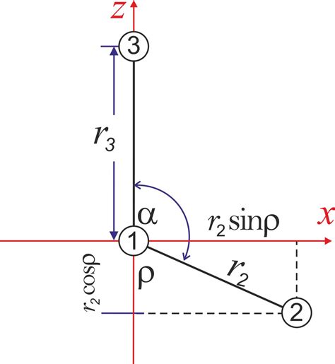 Frames And Vibrational Coordinates TROVE Documentation