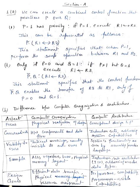 coa solution set pdf