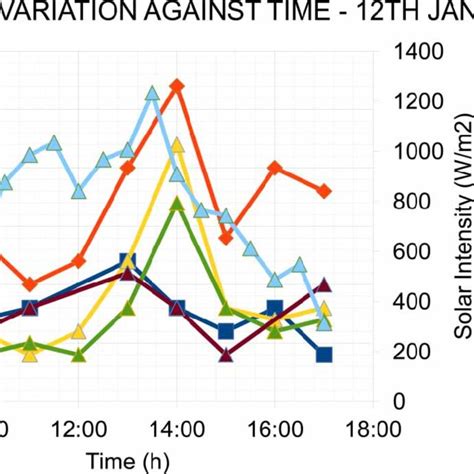 Typical Yield Production Per Hour Download Scientific Diagram