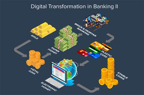 Digital Banking Evolution at Shirley Levy blog