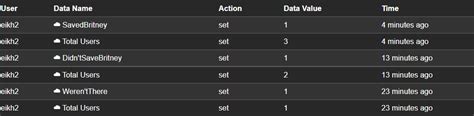 Cloud Variables Are Not Saving Discuss Scratch