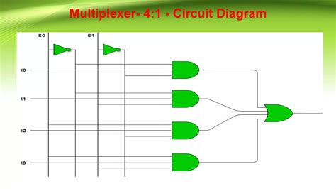 2 Bit Comparator 4 1 Multiplexer 1 4 Demultiplexer Flip Flops And Registerspdf