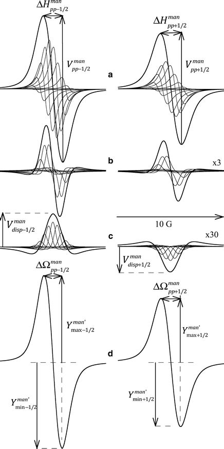 ¹⁵n Epr Spectrum With Hyperfine Coupling To 12 Equivalent Protons Download Scientific Diagram