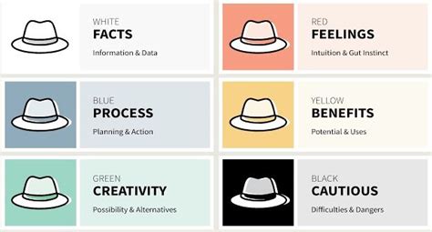 Rahul Kumar On Linkedin Decisionmaking Problemsolving Teamwork Innovation Leadership