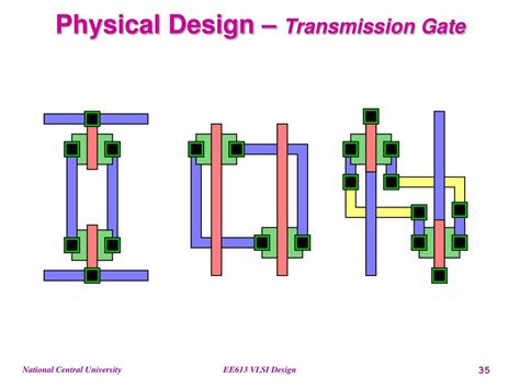 Ppt Vlsi Design Chapter 5 Cmos Circuit And Logic Design Powerpoint