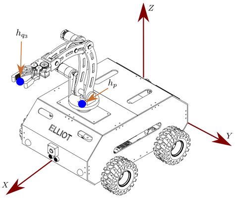 Mathematics Free Full Text Motion Tracking Control Of Mobile Manipulation Robotic Systems
