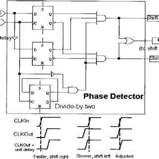 Data Timing Chart For DDR DRAM Download Scientific Diagram