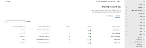 microsoft 365 עבור ניטור האינטרנט microsoft 365 enterprise