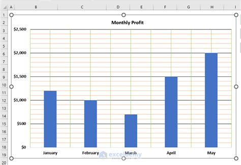 How To Add More Gridlines In Excel 2 Methods ExcelDemy