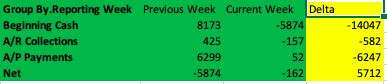 How Do I Insert A Row Which Is The Variance Between Two Other Rows Domo Community Forum