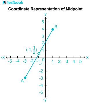 Midpoint Formula Definition How To Find Midpoint With Examples