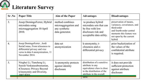Enhanced Privacy Preserving Access Control In Incremental Data Using Microaggregation Ppt