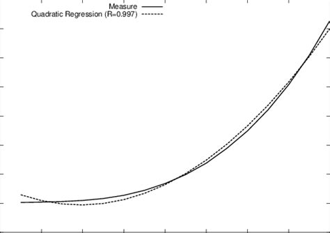 Compile Time For Indexing Concepts R 100 Download Scientific Diagram