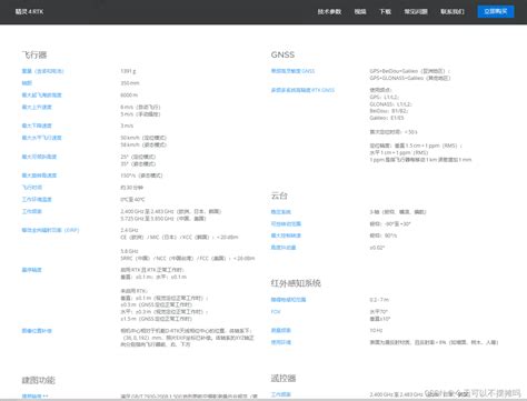 unity中笛卡尔坐标系与无人机倾斜摄影模型gps对齐 unity笛卡尔坐标 csdn博客
