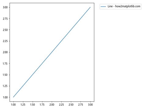 How To Place Matplotlib Legend Outside The Plot A Comprehensive Guide How Matplotlib