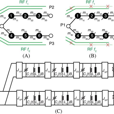Coupling Diagrams And Equivalent Circuit Model A Coupling Diagram Of Download Scientific