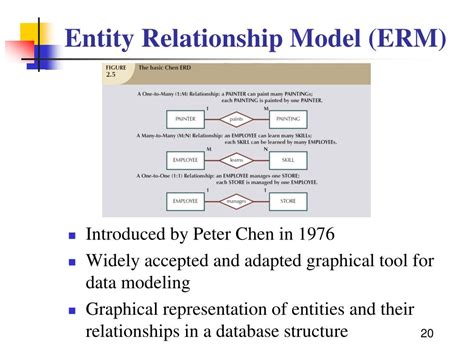 ppt data models powerpoint presentation free download id 3388593