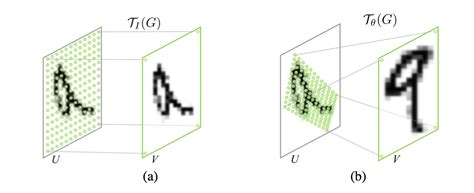 Alternatives And Detailed Information Of Spatial Transformer Network GitPlanet