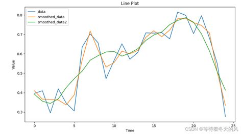 Python开发之实现sg滤波sg滤波器 Csdn博客