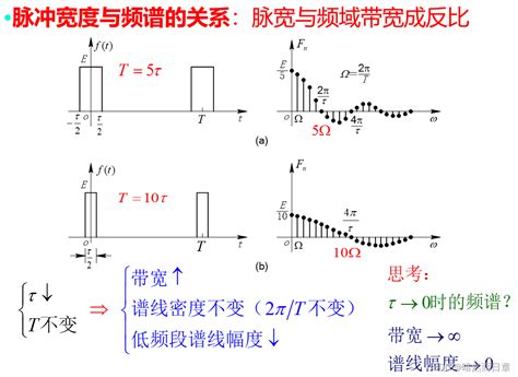 信号与线性系统翻转课堂笔记8——周期信号的频谱matlab里的sa函数 Csdn博客