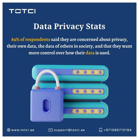 Data Privacy Stats