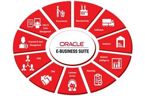 Oracle E Business Suite Ebs In Thane ID