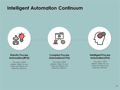 Intelligent Automation For Business Powerpoint Presentation Slides