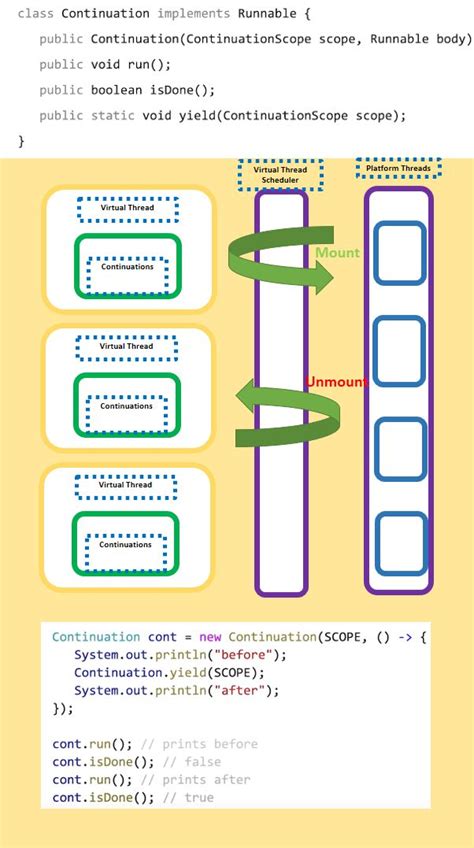 Sunit Ghosh On Linkedin Java21 Java Jdk21