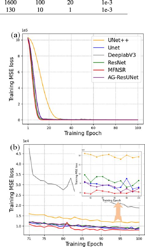 Figure 1 From Multiscale Fusion Network With Sr Attention For Seismic Velocity Model Building