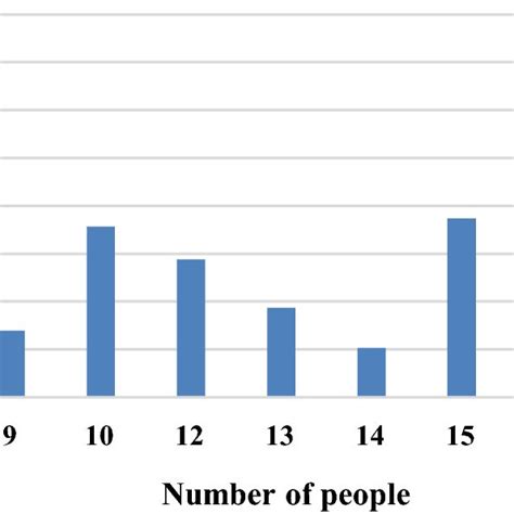 Student Class Behavior Dataset A Video Dataset For Recognizing