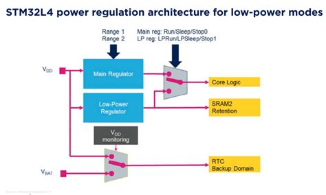 Ultra Low Power System Design Overcoming Key Engineering Challenges Power Electronics News