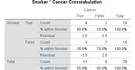 Reflections Of A Data Scientist R Odds Ratio Relative Risk And Cohens Kappa