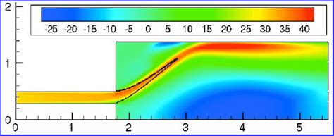 Steady State Computations For Case 1 In Table 2 Showing The Axial