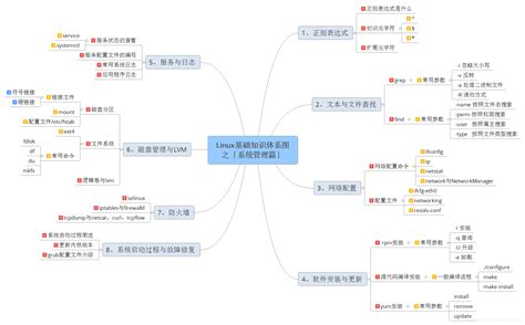 linux知识体系 linux 知识架构 csdn博客