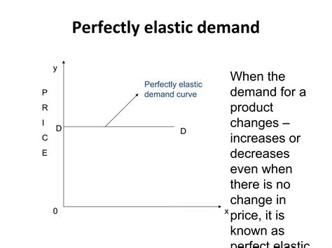 Elasticity Of Demand And Supply Ppt