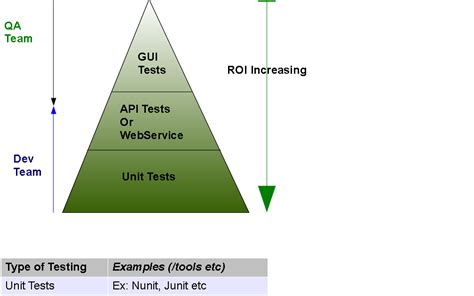 QA Concepts QA Automation In Agile