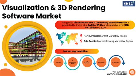 the evolving landscape of visualization and 3d rendering software market