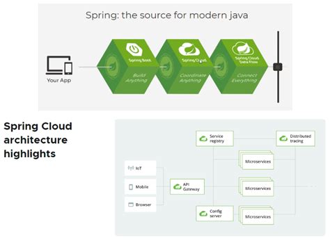 SpringCloud 入门概述 ohmok 博客园