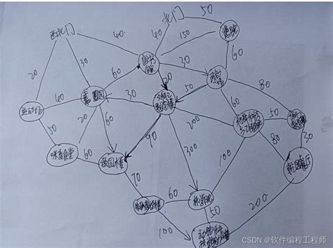 Java 校园导航 最短路径校园导航系统最短路径怎么 Csdn博客