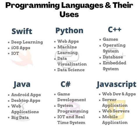 Pin By Araamuthan Senathirajah On My Saves Learning Web Deep